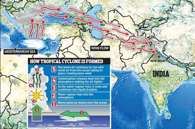 Western Disturbances | Cloudburst - PMF IAS Western Disturbances | Cloudburst - PMF IAS