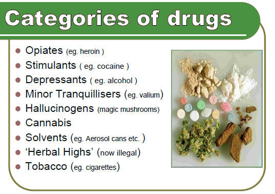 Drugs and Alcohol Abuse - NCERT - PMF IAS Drugs and Alcohol Abuse - NCERT - PMF IAS