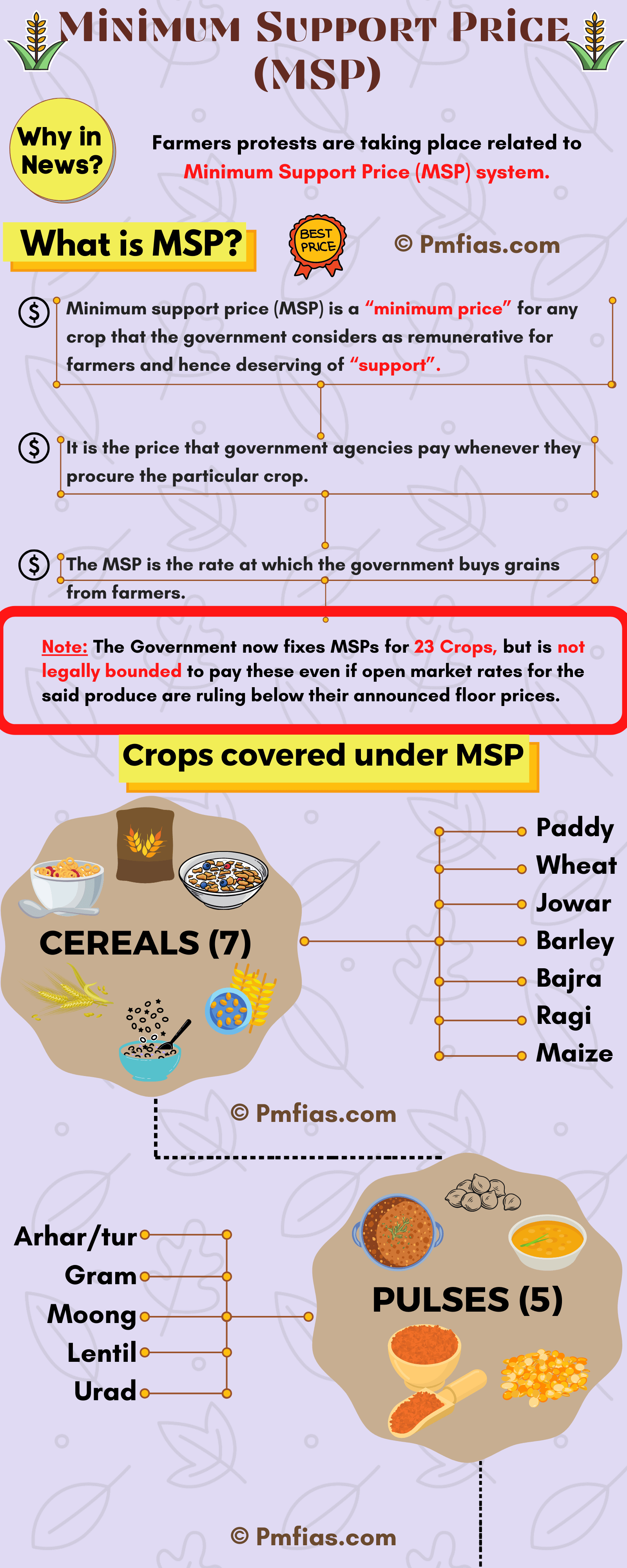 MSP: Minimum Support Price, Crops Covered under MSP - PMF IAS MSP: Minimum Support Price, Crops Covered under MSP - PMF IAS