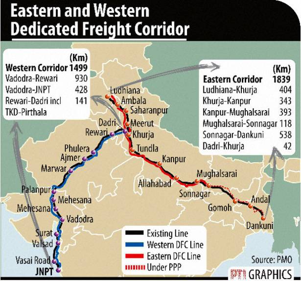 Dedicated Freight Corridor (DFCs) Dedicated Freight Corridor (DFCs)
