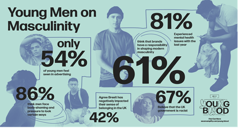 Toxic Masculinity: Impacts and Methods to Overcome