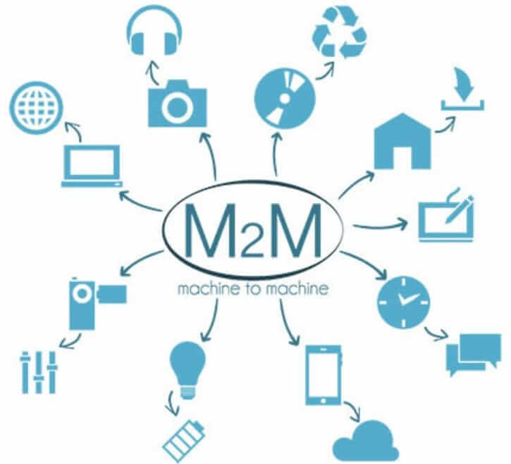 Embedded SIM for Machine-to-Machine Communications Embedded SIM for Machine-to-Machine Communications